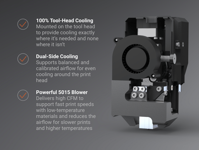 Fusion3 在 Kickstarter 上推出 F200 Pro 3D 打印机 - 3D打印行业资讯网 - 3D打印行业资讯网