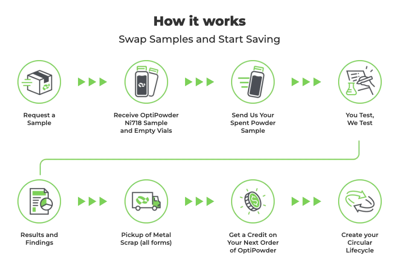 萌芽：Continuum Powders 首席执行官 Rob Higbee 解释了他为何看好循环 3D 打印的经济效益 - 3D打印行业资讯网 ...